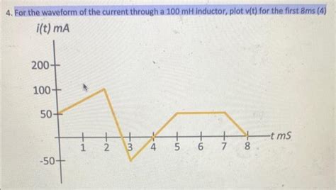 Solved 4 For The Waveform Of The Current Through A 100mh
