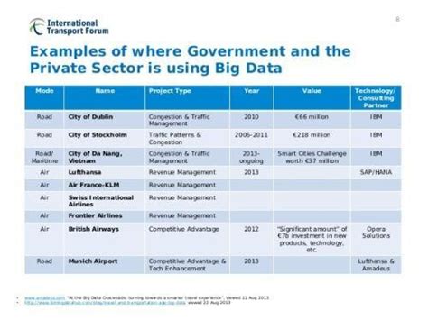 Top 10 Big Data Applications Examples Across Industries Updated Simplilearn 2025