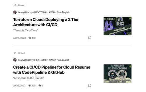 Ifeanyi Otuonye Mba On Linkedin Cloud Cloudengineer Cloudproject 51 Comments