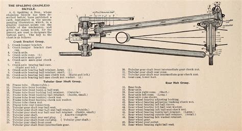 Toc Chainless Identification Thread Xray And Explosion Charts Antique Bicycles Pre 1933 The