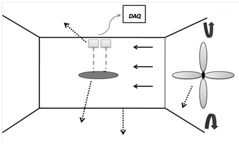 Idf No 1210 System And Method For Generating Precursors For Early Detection Of Impending