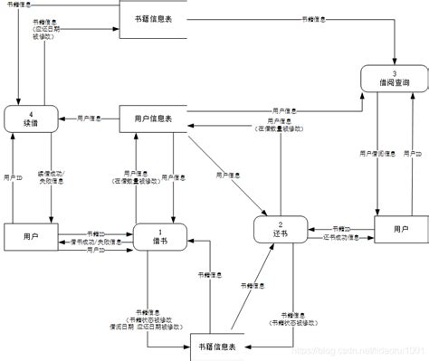 基于云服务器 Bs模式 Javaweb Rfid 图书借阅管理系统rfid Java 对接dorialee的博客 Csdn博客