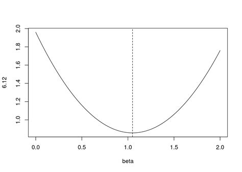 6 Linear Model Selection And Regularization An Introduction To Statistical Learning