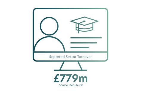 How Edtech Investment Is Shaping The Future Of Learning