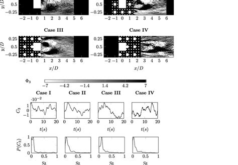 Top Pod Modes Φ 3 Middle Pod Temporal Coefficients C 3 Bottom