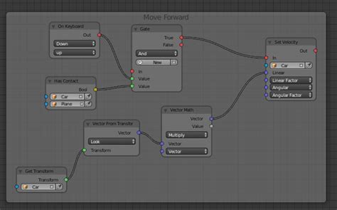 Solved Jumping Impulse With Momentum Using Nodes Logic Nodes