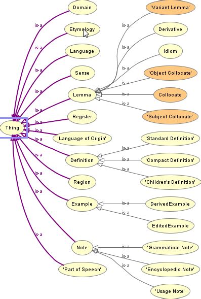 Reified Conceptual Classes Download Scientific Diagram