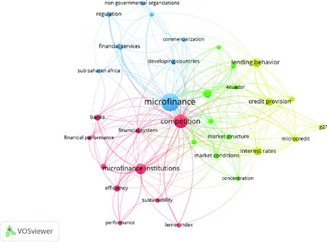 Co Occurrence Of Keywords Download Scientific Diagram