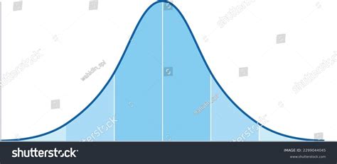 Gaussian Distribution Images Stock Photos Vectors Shutterstock