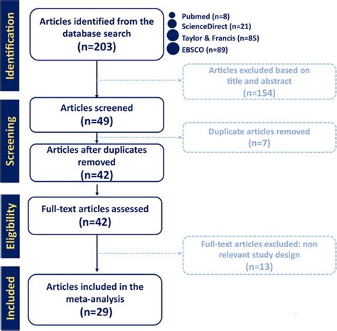 Full Article Comprehensive Analysis Of The Efficacy And Safety Of Car