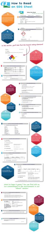 How To Read An SDS Sheet Quip Labs