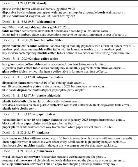 Table 11 From Auto Search Indexer For End To End Document Retrieval