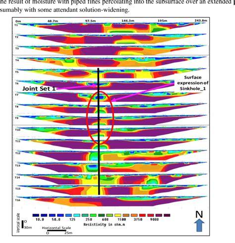 Parallel Alignment Of 16 W E Oriented 2d Ert Profiles With An