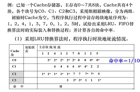 电子科技大学 高级计算机系统结构 考试回忆 高级计算机系统结构期末回忆版 csdn博客