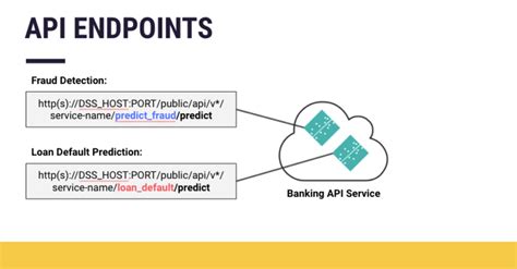 Best API Endpoint Example The Essential Of Interface Design