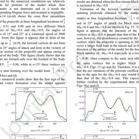 Comparison Of Surface Pressure Distribution Obtained By Cfd And Wind