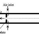 2 Uniflow Vortex Tube Yilmaz Et Al 2008 Download Scientific Diagram