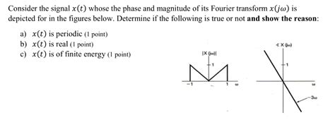 Solved Consider The Signal X T Whose The Phase And Chegg