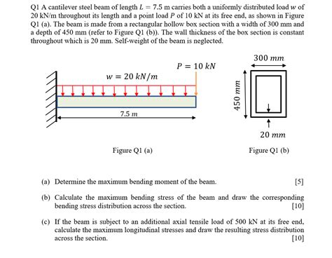 Solved Q1 A Cantilever Steel Beam Of Length L 7 5 M Chegg