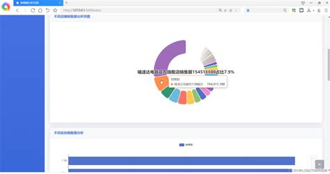 毕业设计：基于python淘宝数据采集分析可视化系统 商品销量数据分析 大数据项目（附源码文档）基于爬虫的商品数据分析毕业设计 Csdn博客