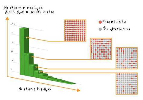 Radioactive Isotopes Half Life