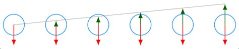 Tikz Picture Using Two Foreach Loops TeX LaTeX Stack Exchange
