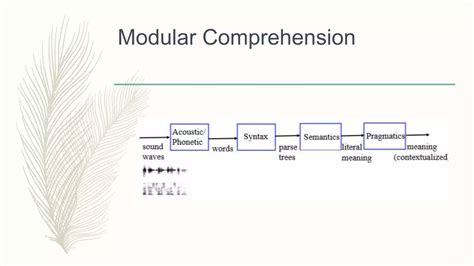 Natural Language Processing In Ai Pptx