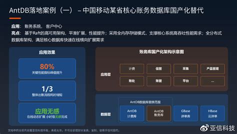 亚信科技发布电信级核心交易数据库AntDB 助力政企信创未来 财经头条