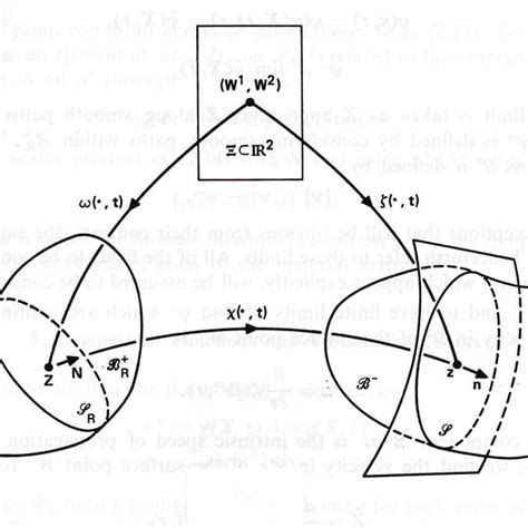 The Reference Configuration Left The Current Configuration Right