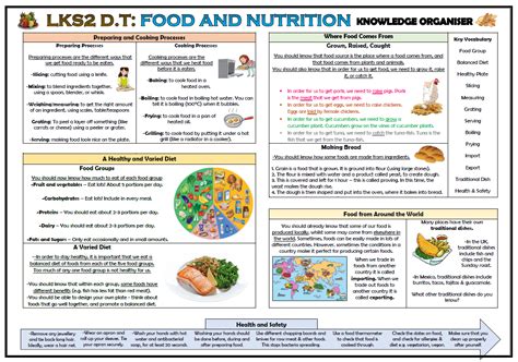 Dt Food And Nutrition Lower Ks2 Knowledge Organiser Teaching Resources