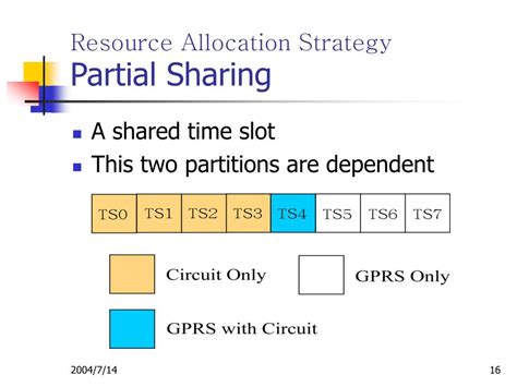 Ppt High Utilization Resource Allocation And Performance Evaluation