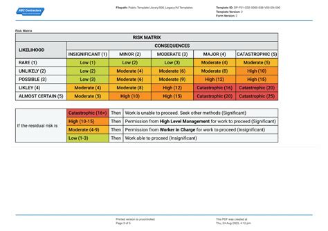Task Hazard Analysis Example What Should Your Thas Look Like