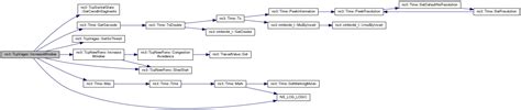 ns 3 ns3 tcpvegas class reference
