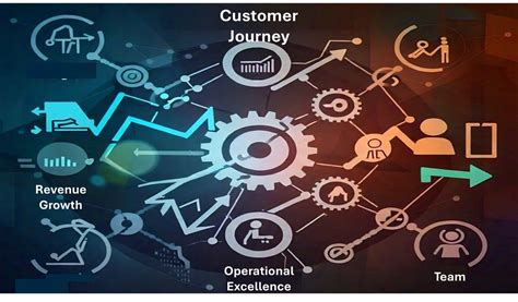 Part 11 Scaling Up Strategies For Scaling Your Productized Services