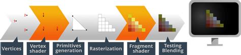 shaders for beginners