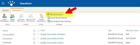 How To Prevent File Download In Sharepoint By Creating A Custom Permission Level Sharepoint Maven