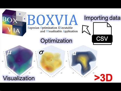 Boxvia Bayesian Optimization Excutable And Visualizable Application
