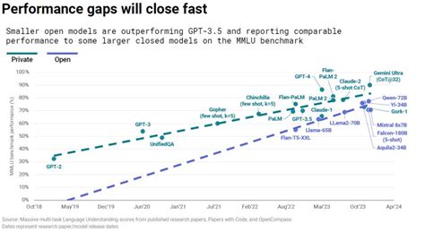Sandeep Kaushal On Linkedin Ai Machinelearning Llms Slms Chatgpt Openai Opensource