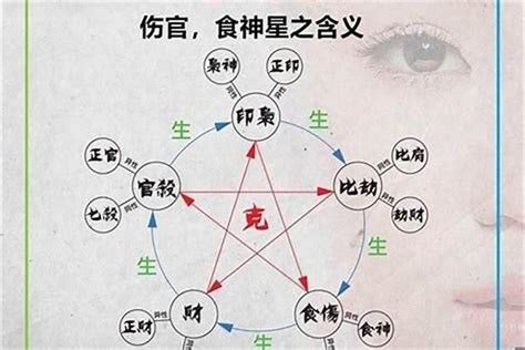 女性流年遇财官 八字 若朴堂文化