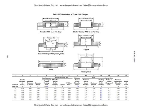 Asme B165 Dimensions Of Class 1500 Flanges