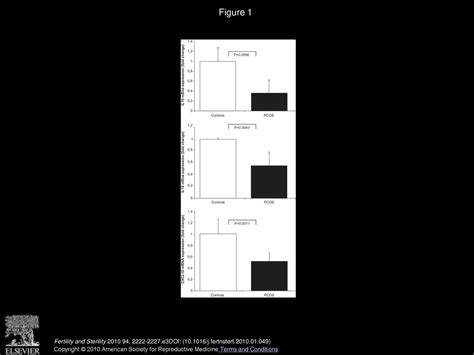 Reduced Percentage Of Natural Killer Cells Associated With Impaired