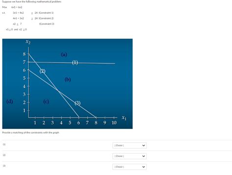 Solved Suppose We Have The Following Mathematical Problem Chegg