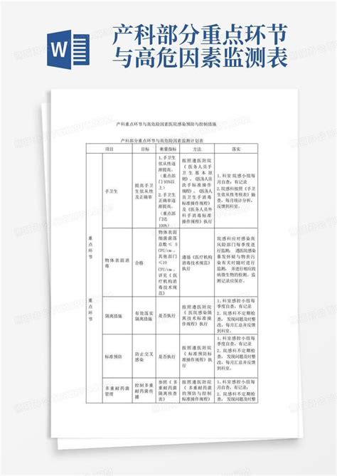 产科部分重点环节与高危因素监测表 Word模板下载编号lvemwvyb熊猫办公