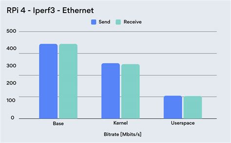 Wireguard Kernel Module Vs User Space Speed And Performance Nord