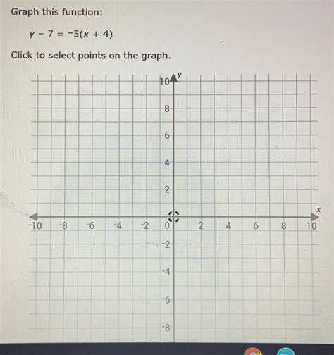 solved graph this function y 7 5 x 4 click to select points on the
