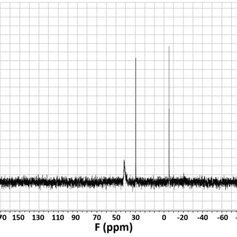 31 P Spectrum Of Rucl 2 Pph 3 3 Sample Produced In The First Reaction Download Scientific