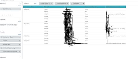 Sorting Based On Ticket Solved Date Zendesk Help
