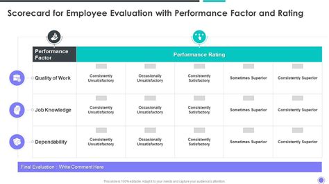 Scorecard For Employee Evaluation With Performance Factor And Rating