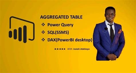 Powerbi Dataanalytics Dax Sql Powerquery Businessintelligence