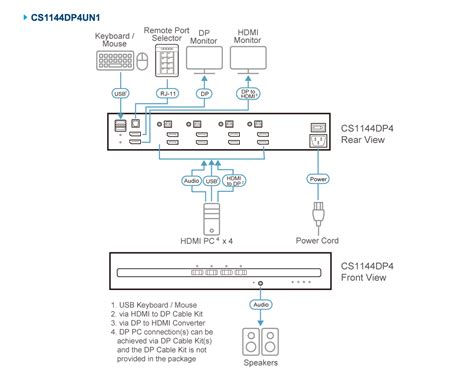 4 Port USB DisplayPort HDMI Dual Display Universal Secure KVM Switch